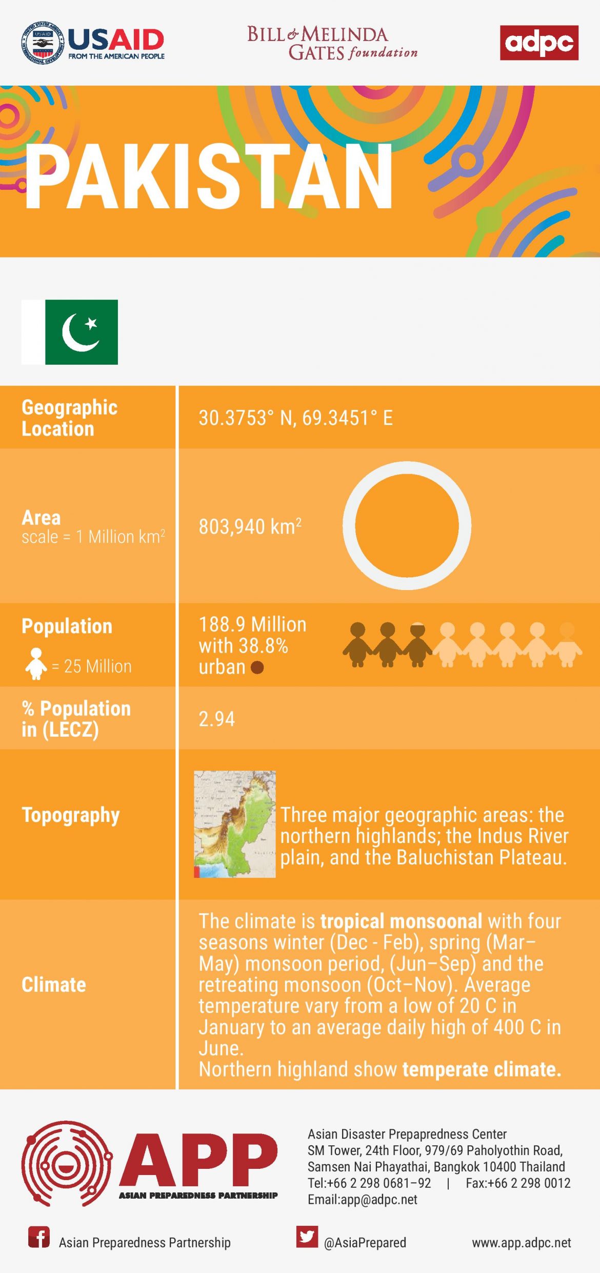 Info-graphics: Pakistan - Asian Preparedness Partnership (APP)