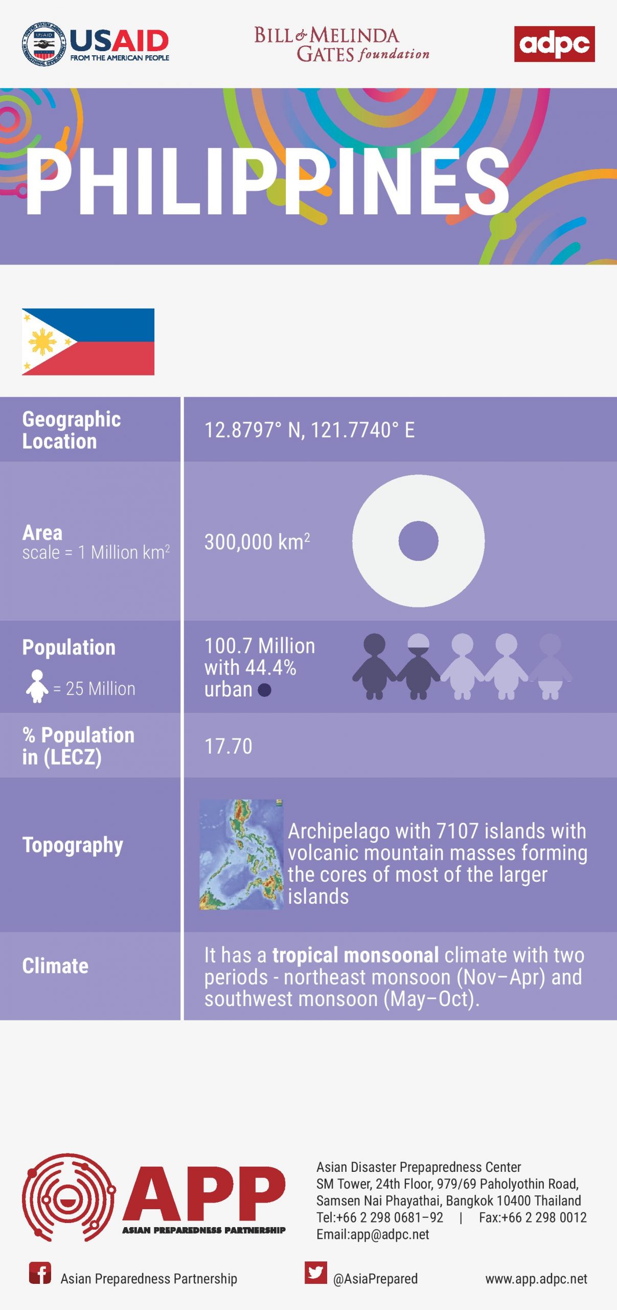 Info-graphics: Philippines - Asian Preparedness Partnership (APP)