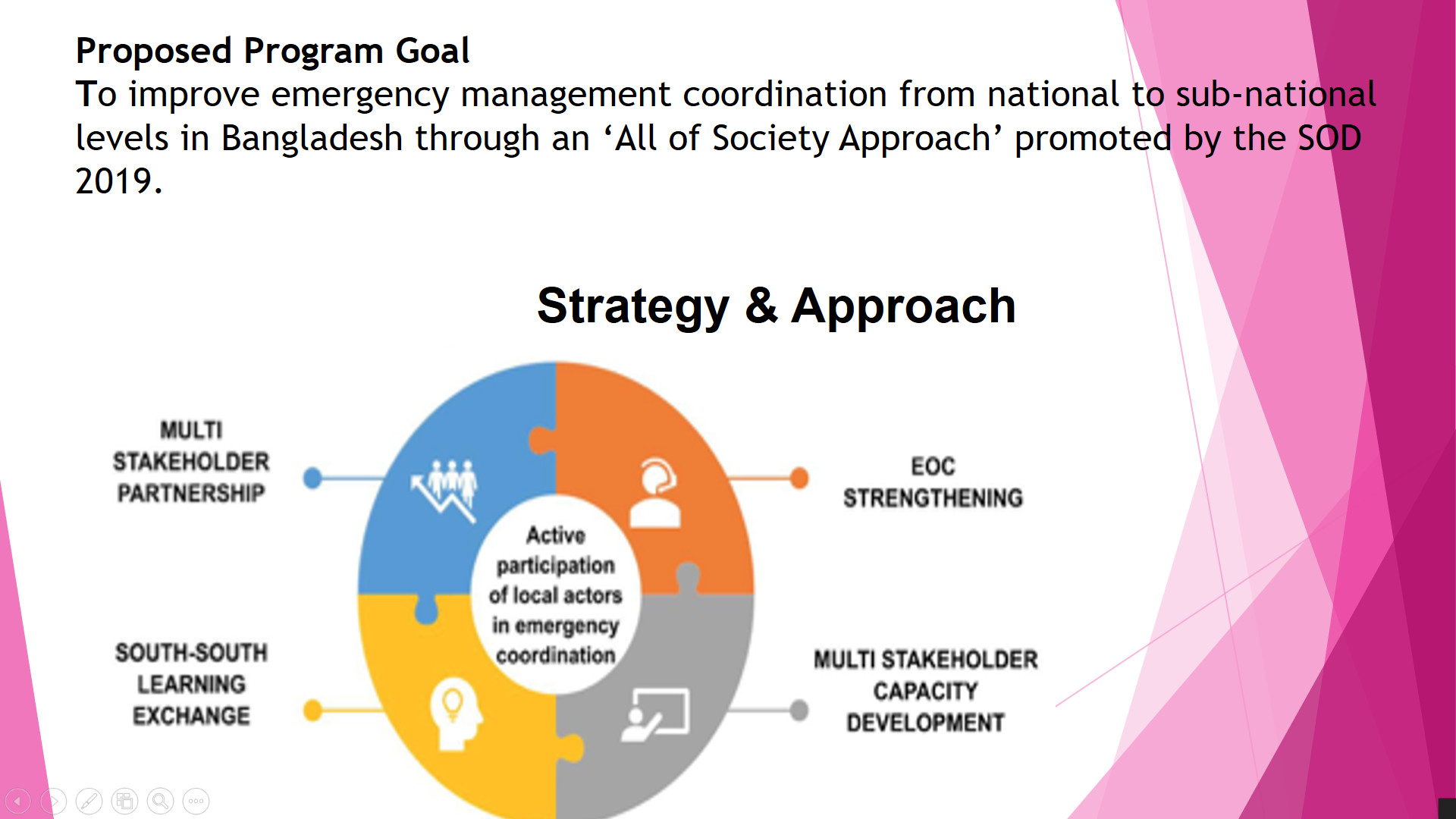 BPP - A Roadmap to Improve Emergency Coordination in Bangladesh - Asian ...