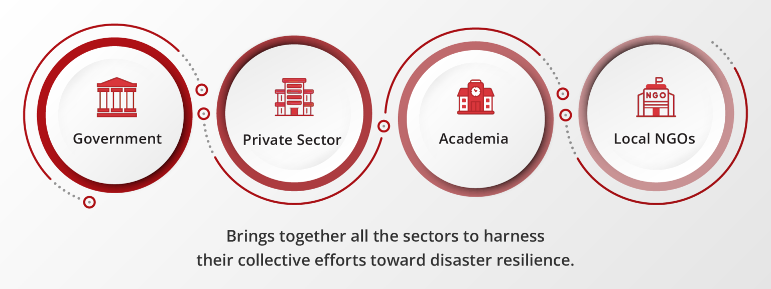 Bangladesh Preparedness Partnership (BPP) - Asian Preparedness ...