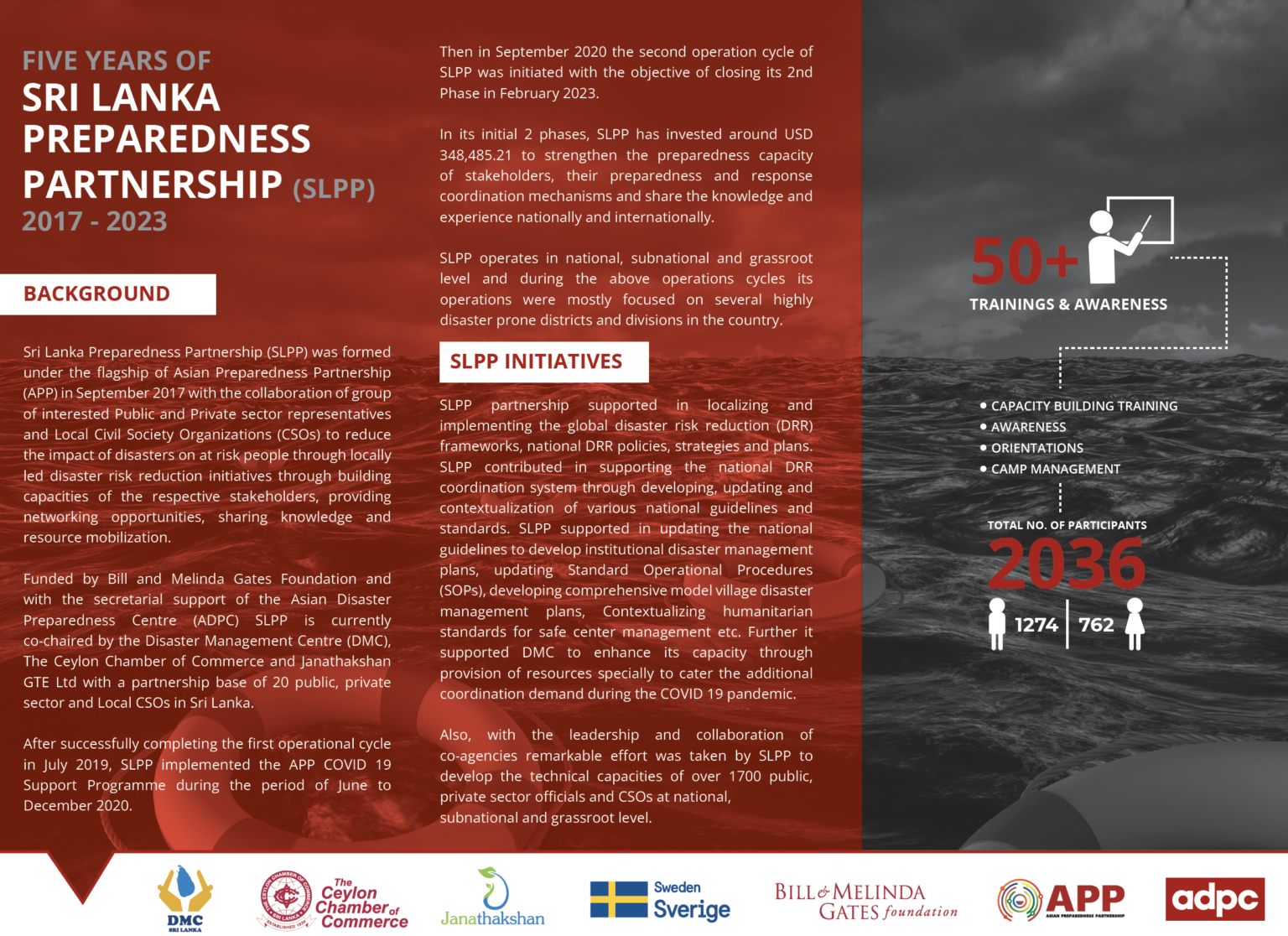 Five Years of Sri Lanka Preparedness Partnership (SLPP) 2017 - 2023 ...