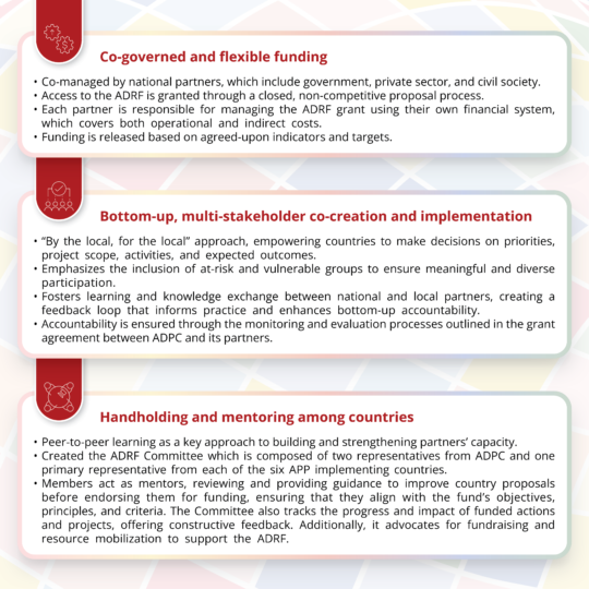 Asian Disaster Readiness Fund (ADRF) - Asian Preparedness Partnership (APP)